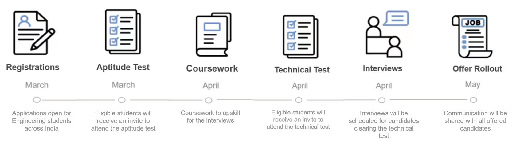 Goldman Sachs Exam Pattern 2025 | Aptitude Test | Syllabus